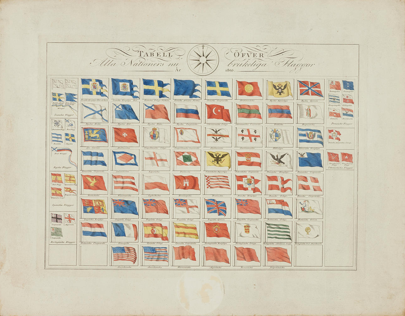 ENGRAVING, "TABLE OF THE FLAGS OF ALL NATIONS NOW IN USE", Year 1805 ...