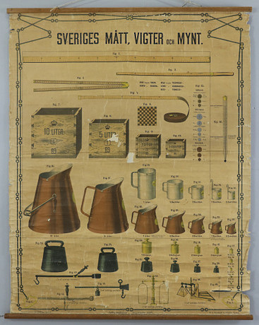 SKOLPLANSCH, Sveriges mått, vikter och mynt, Nordstedt & Söners förlag ...