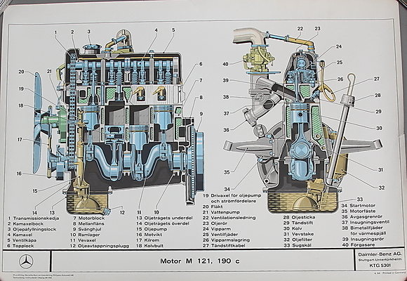 EXPLOSION SKIES, 14 pcs., Mercedes engines, 1950s/1960s. Miscellaneous ...