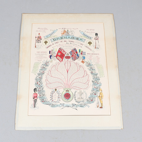 MUSTER ROLL OF THE OFFICERS, NON COMS & MEN OF THE 3RD BATTALION ...