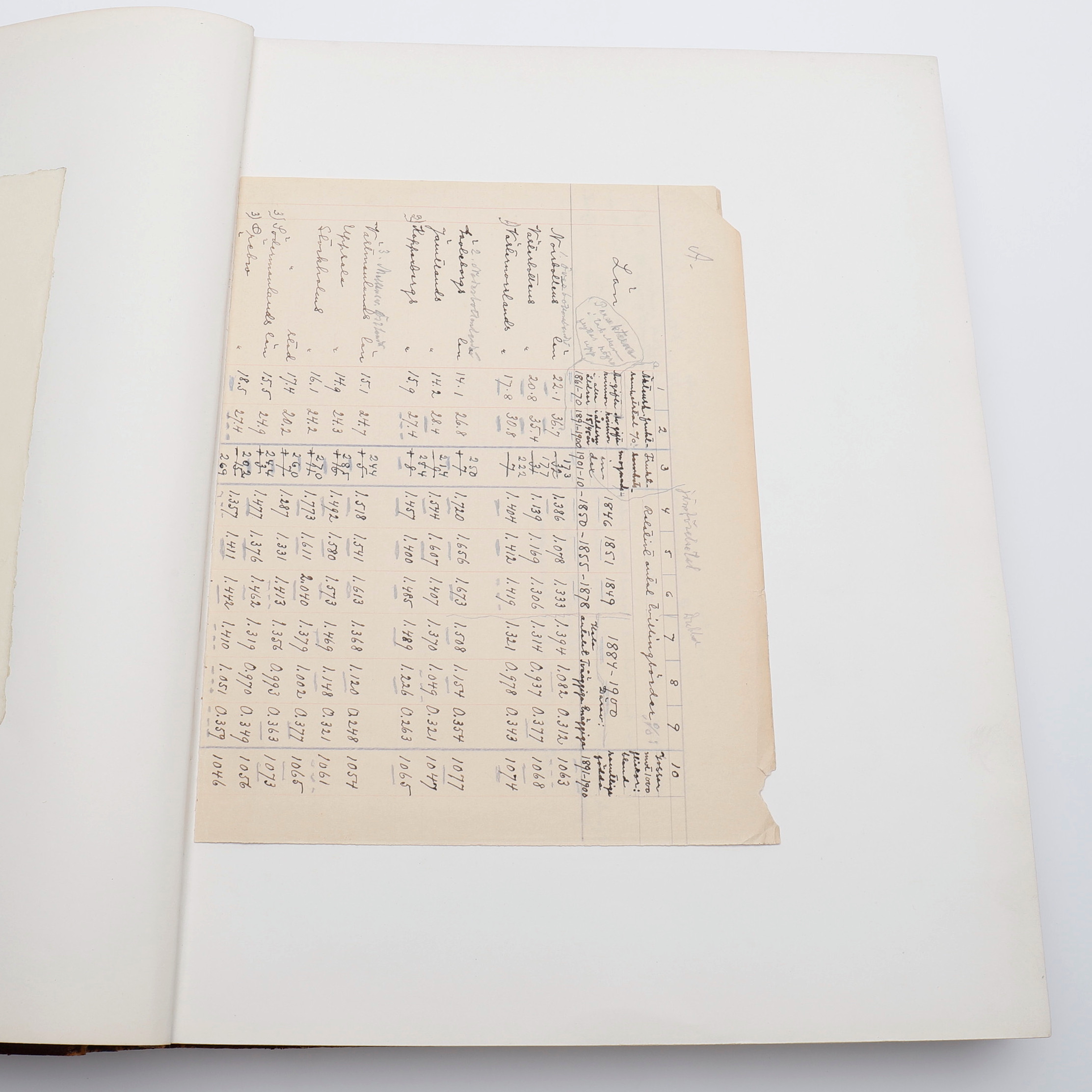 Images for 2296648. RACE BIOLOGY. THE RACIAL CHARACTERS OF THE SWEDISH ...